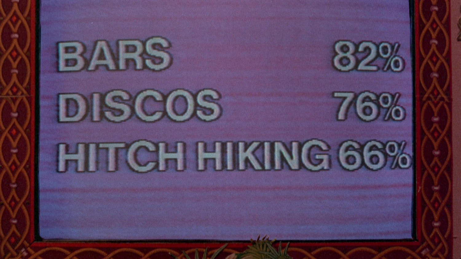 Nightmare Weekend (movie, 1986)